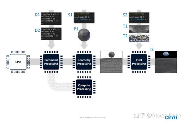 Arm Mali GPU 教程系列第 1 辑 内容整理 - 知乎