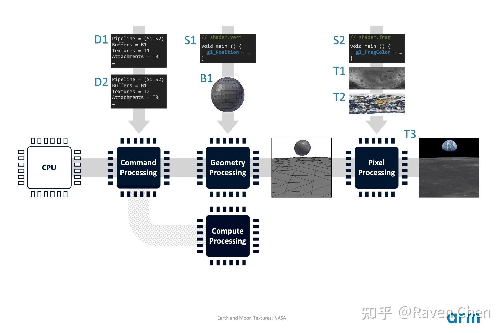 Arm Mali GPU 教程系列第 1 辑 内容整理 - 知乎