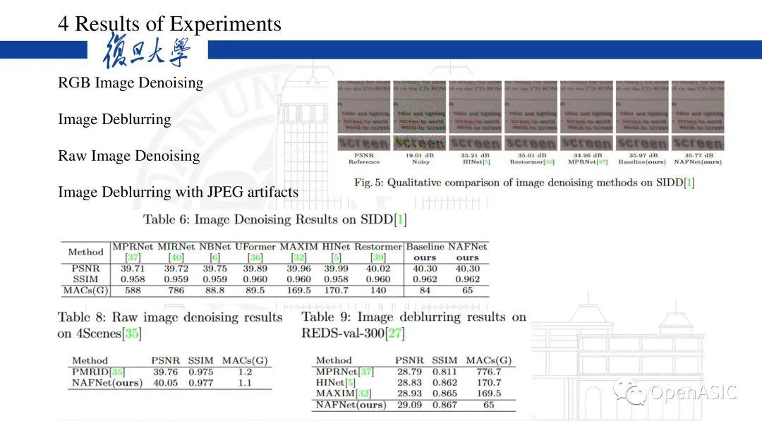 图像复原的简单基线模型NAFNet - 知乎