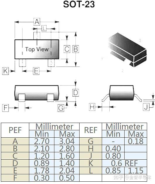 mos管封装引脚发展历程是怎样的？引脚种类有哪些？ - 知乎