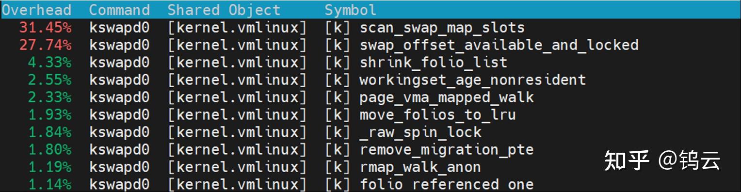 【实践】基于云峦KeyarchOS的MGLRU技术实践 - 知乎