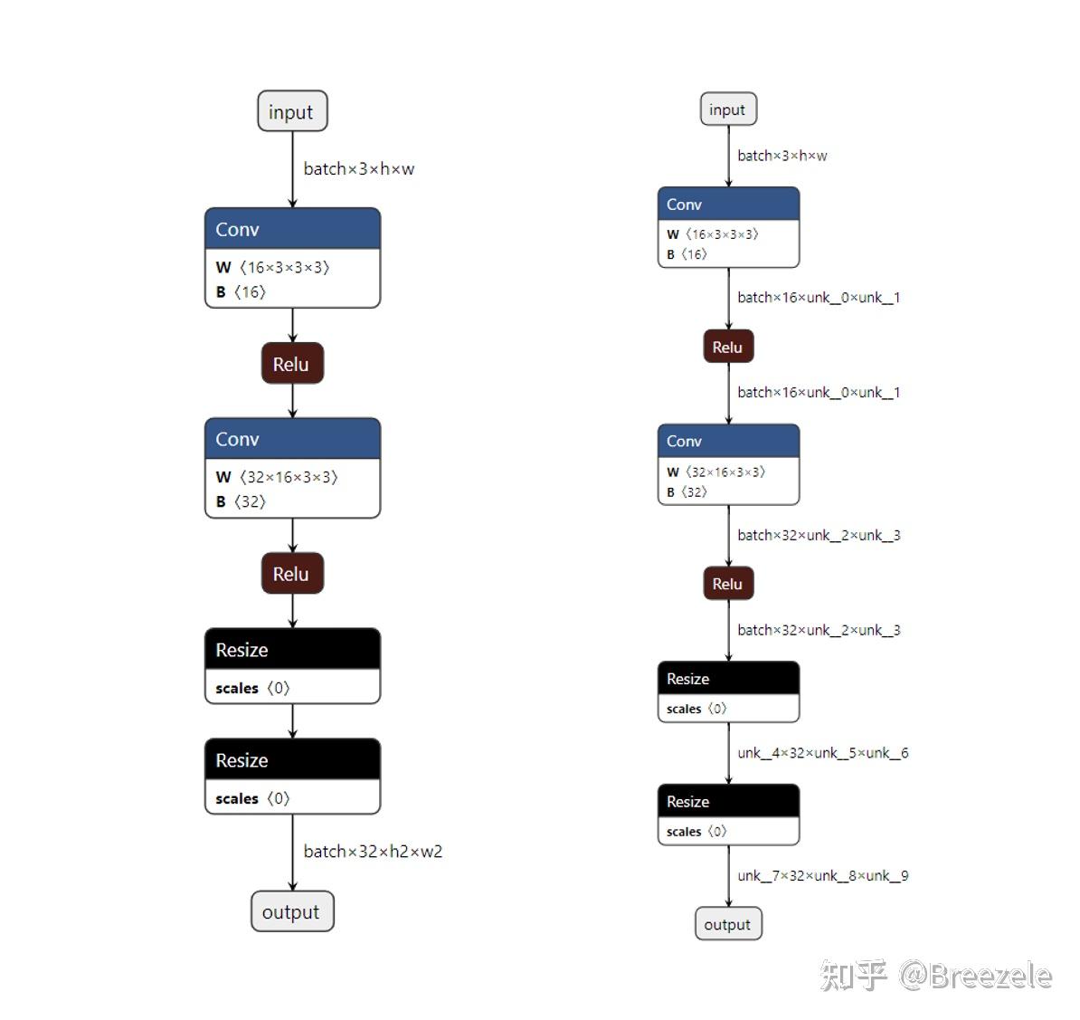 [ONNX从入门到放弃] 3. ONNX形状推理 - 知乎