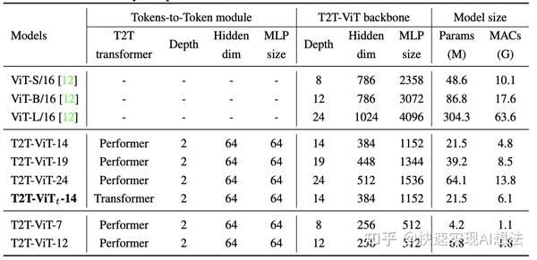 【视觉 Transformer】超详细解读 T2T-ViT 模型 - 知乎