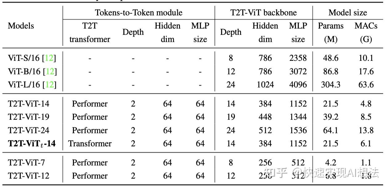 【视觉 Transformer】超详细解读 T2t Vit 模型 知乎