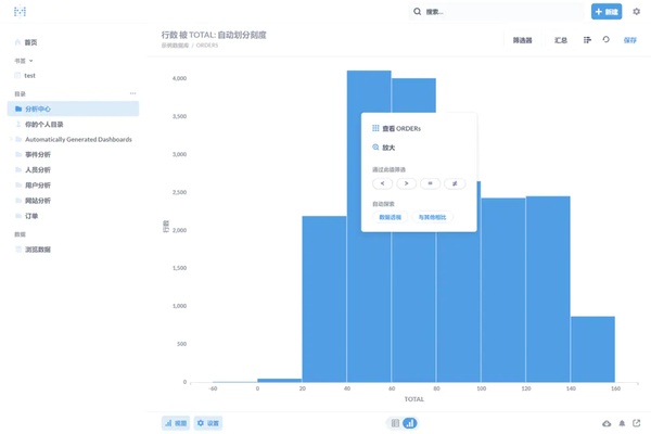 Redash和Metabase深度比较之一：概述 - 知乎
