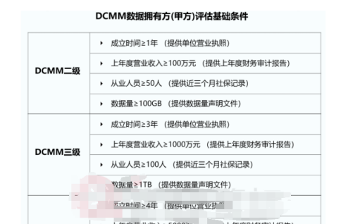 政策动态 | 2023版DCMM评估审核要点(上) - 知乎