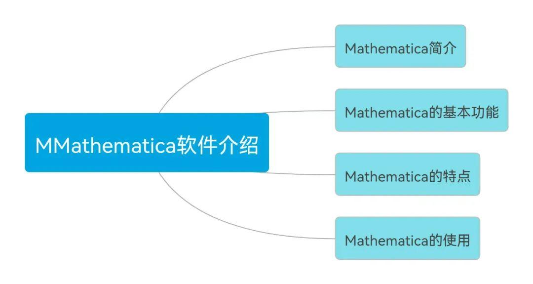 周日静学——Mathematica软件介绍 - 知乎