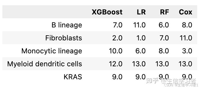 科研绘图系列：python语言绘制SCI图合集 - 知乎