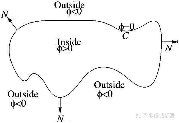 chan-vese图像分割模型 - 知乎