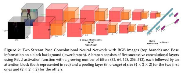 【2023年2月7日】论文分享 - 知乎