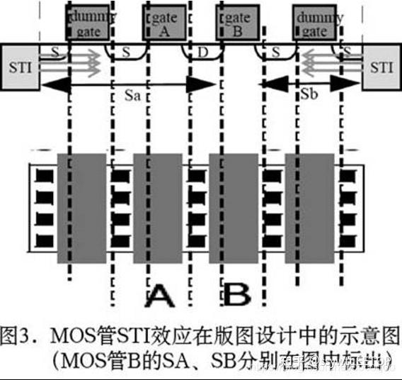 STI、LOD与WPE概念：减少或避免WPE/STI效应对IP模块设计的影响 - 知乎