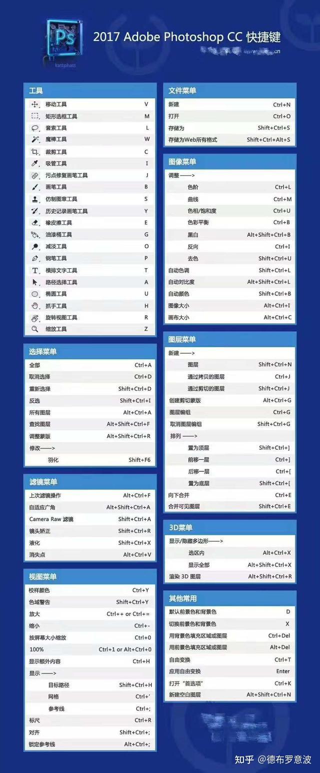 能否说一下PS、AI、AE、PR、AU的区别，以及学习顺序？ - 知乎