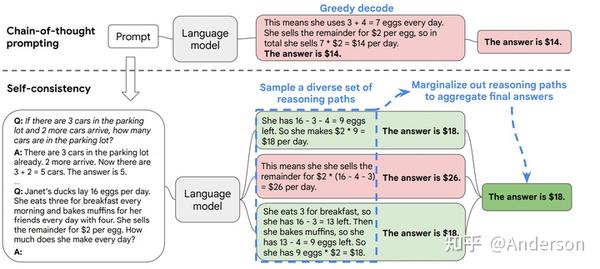 推理链CoT系列 - 知乎