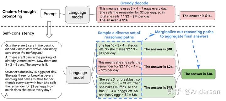 推理链CoT系列 - 知乎