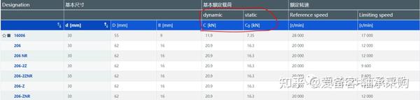 怎样辨别Cr和Cor? - 知乎