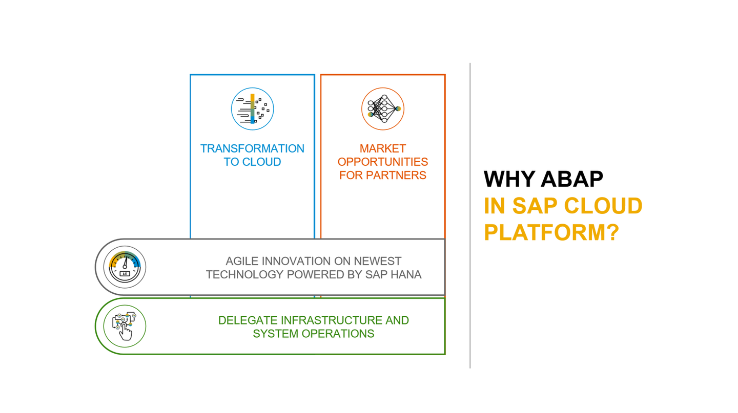 SAP ABAP Basis 从业人员的职责和日常工作内容 - 知乎