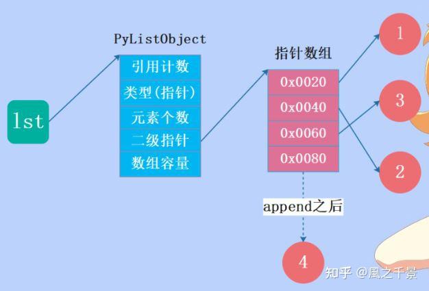 python关键字object和type - 知乎