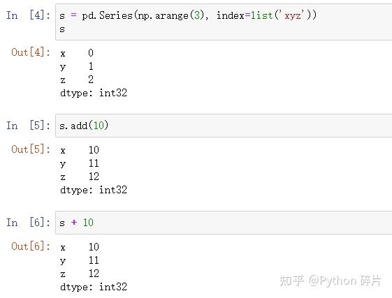 Pandas知识点-算术运算函数 - 知乎
