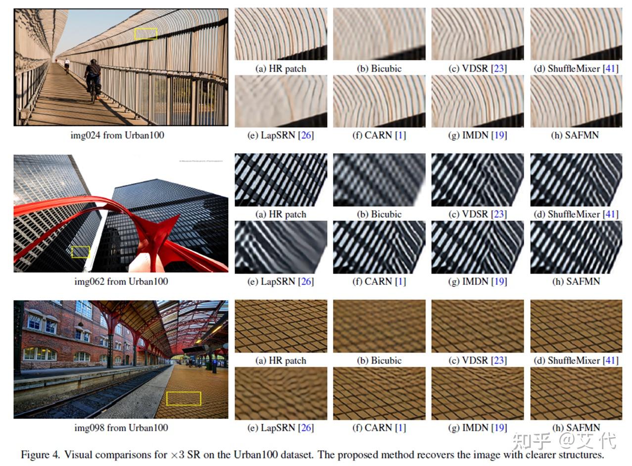 【论文笔记】SAFMN：Spatially-Adaptive Feature Modulation for Efficient Image Super-Resolution - 知乎