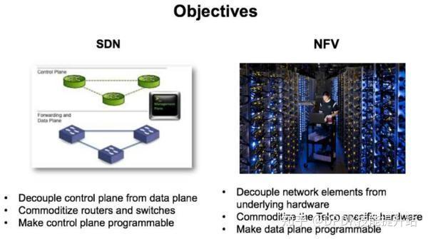 十张图看懂SDN与NFV的区别与联系？ - 知乎