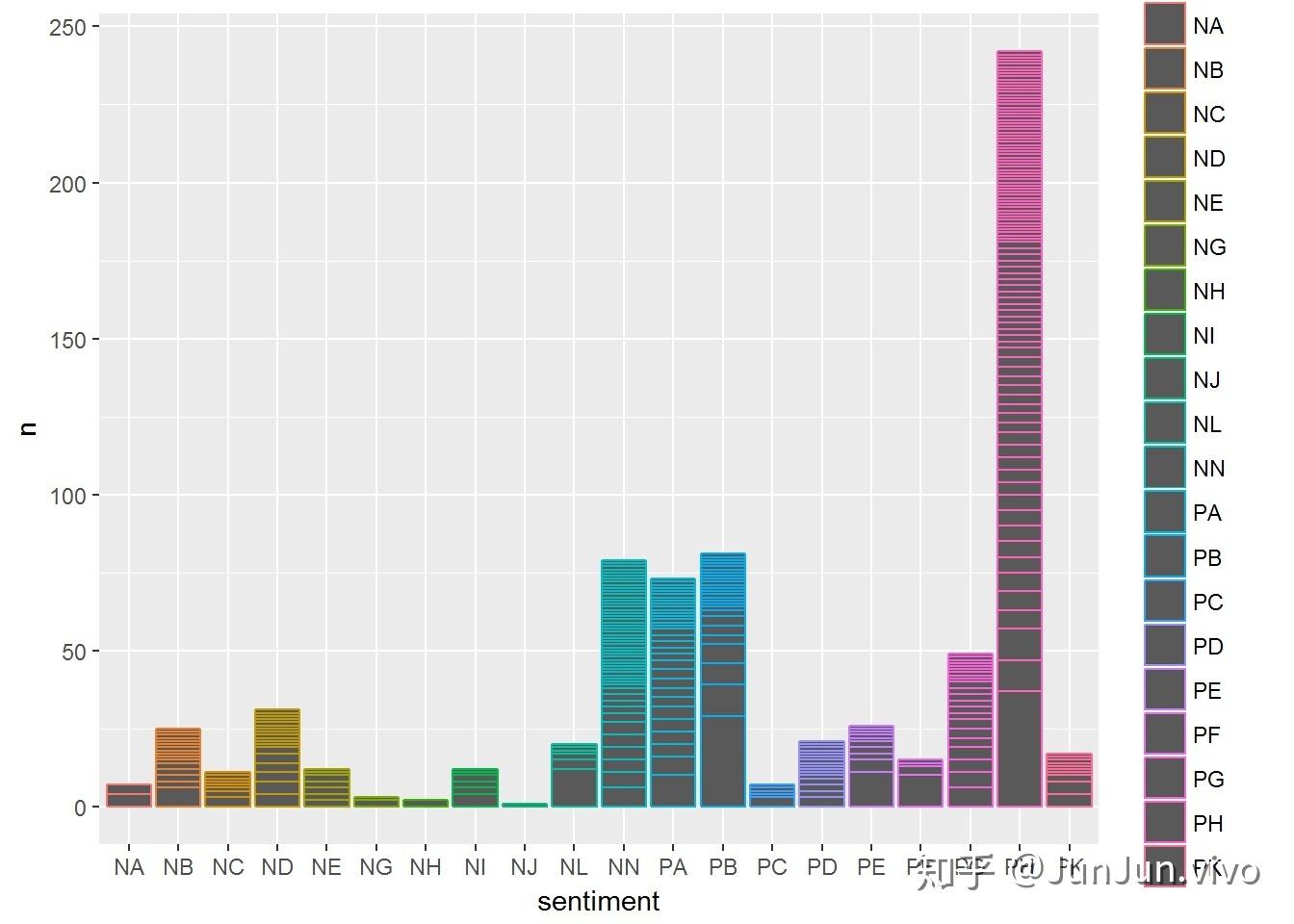 【R语言】Tidytext完成词库法做语义分析 - 知乎