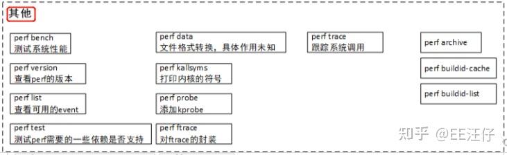 系统性能分析工具--Perf - 知乎