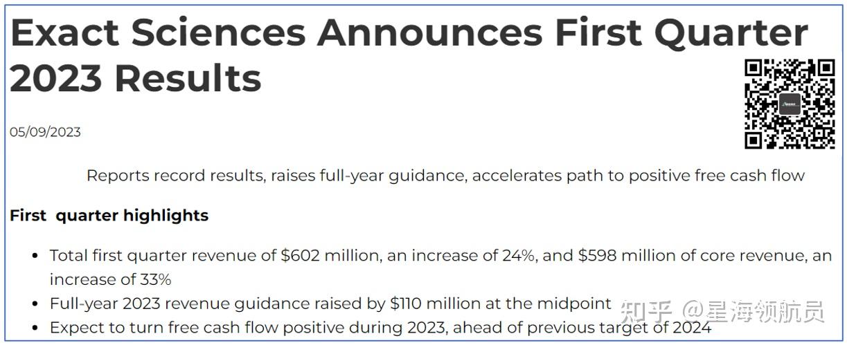 Exact Sciences 2023Q1营收6.02亿，同比增长24%，年内自由现金流转正 - 知乎
