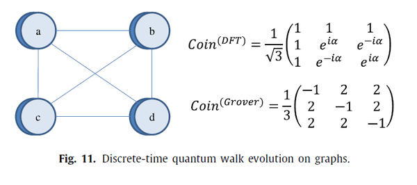量子漫步及其应用：一个系统综述 - 知乎