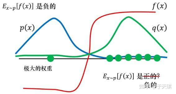 Proximal Policy Optimization Algorithms论文剖析 - 知乎
