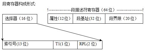 【构建操作系统】全局描述符表GDT - 知乎
