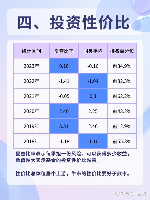 每天测评一只基金：朱少醒，富国天惠成长混合（2023年5月8日） - 知乎