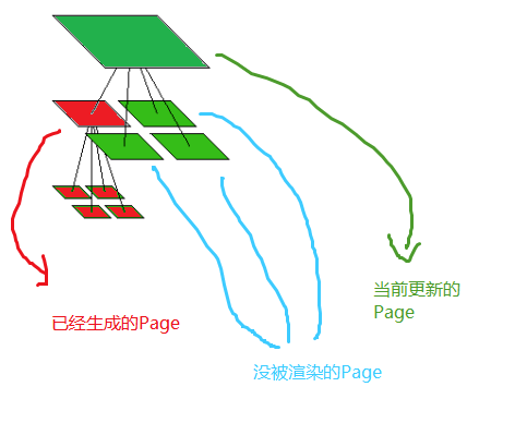 Unity实现Virtual Texture虚拟纹理 - 知乎