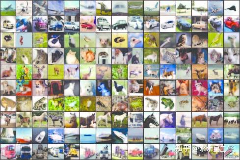 【小白学习笔记】Pytorch之Vision Transformer(ViT)，CIFAR10图像分类, Colab 源码分享 - 知乎