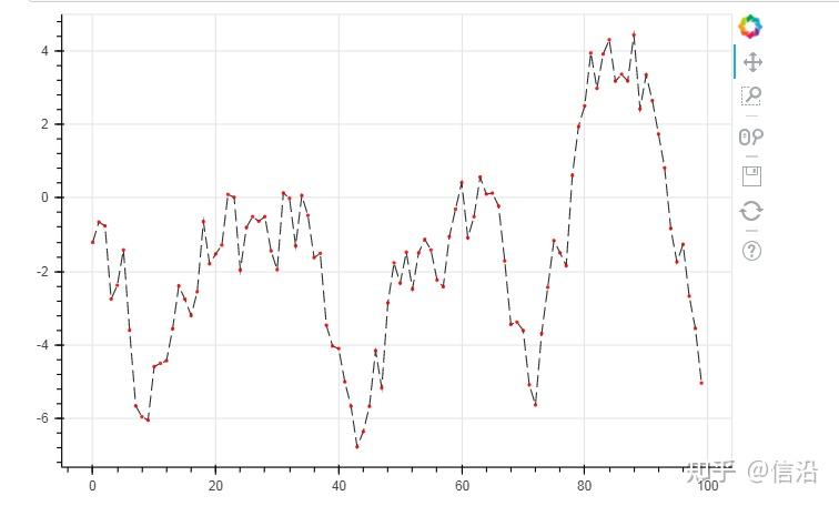 Python库 Bokeh 数据可视化实用指南 - 知乎