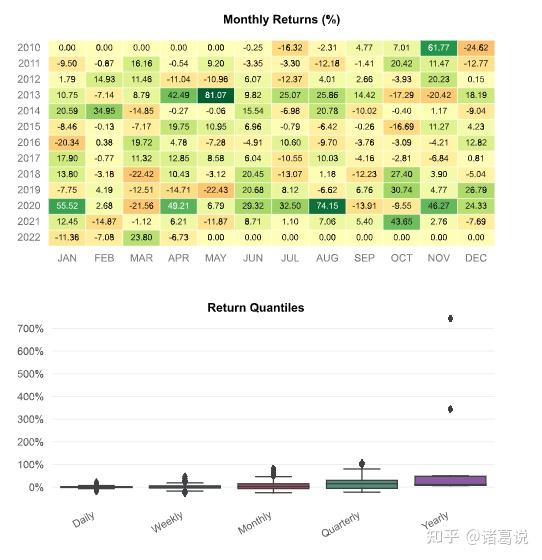 量化投资分析工具quantstats介绍及其在backtrader量化框架中使用 - 知乎