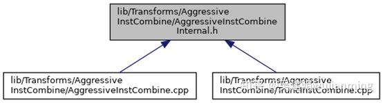 LLVM数据流分析的理论 - 知乎