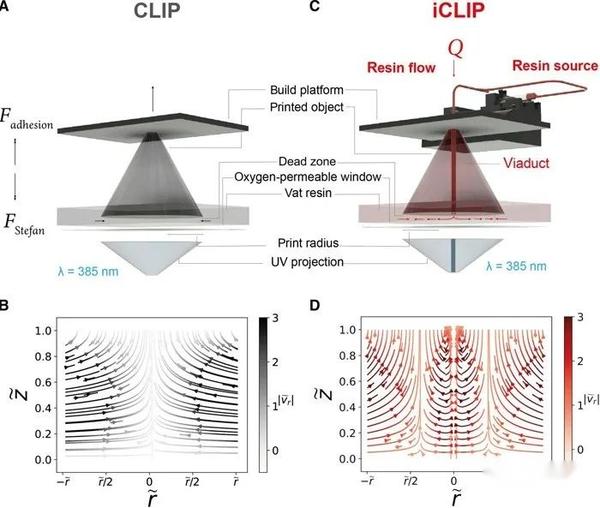 Carbon“iCLIP”3D打印的新方法可能“快五到十倍” - 知乎
