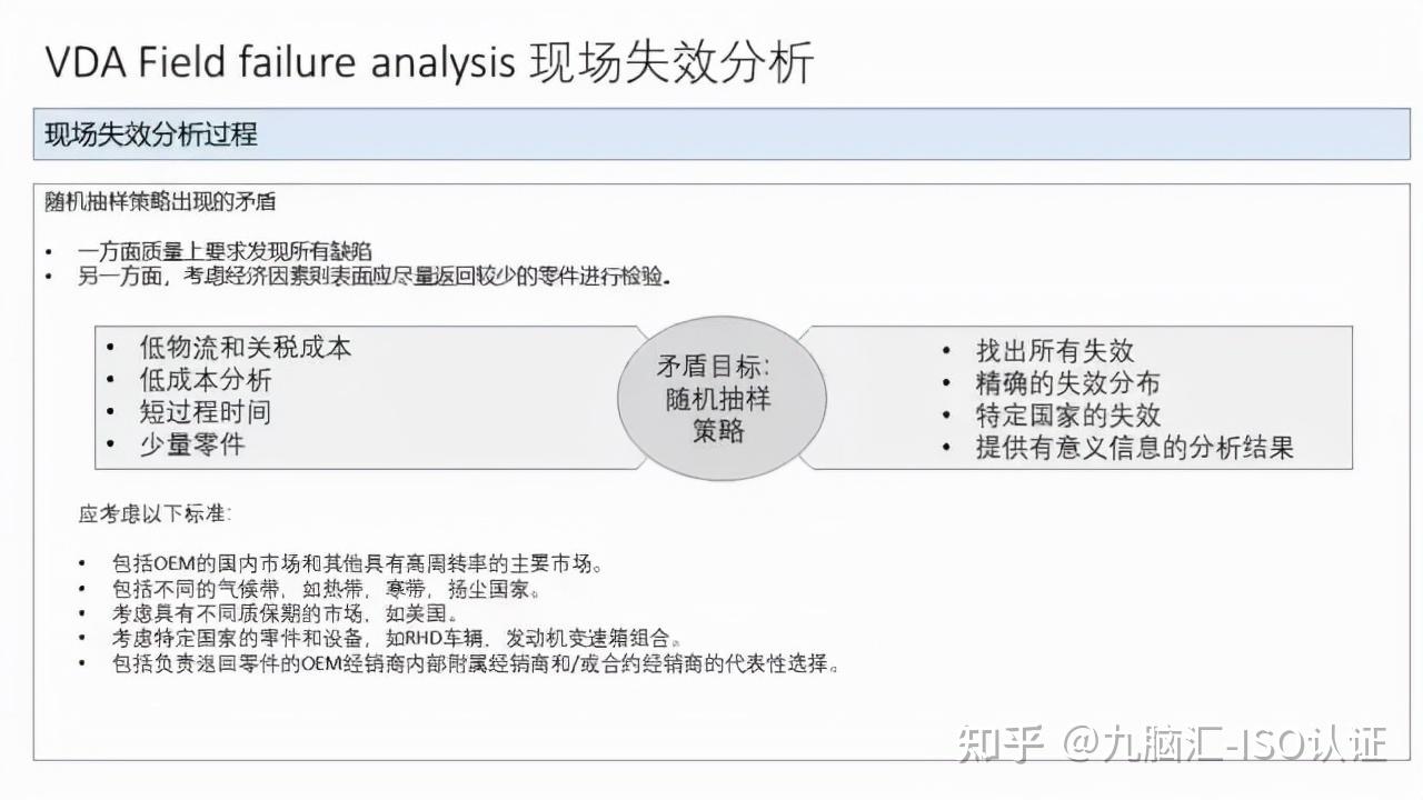 重磅资料来了~VDA- FFA现场失效分析 - 知乎