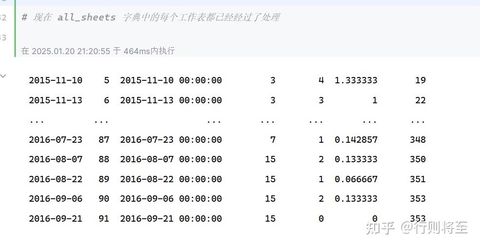pandas读取EXCEL文件中的多个sheet - 知乎