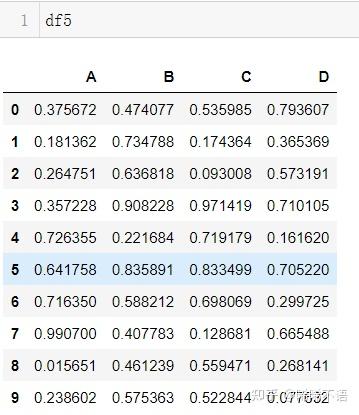 pandas数据分析库（十四）：数据可视化 - 知乎