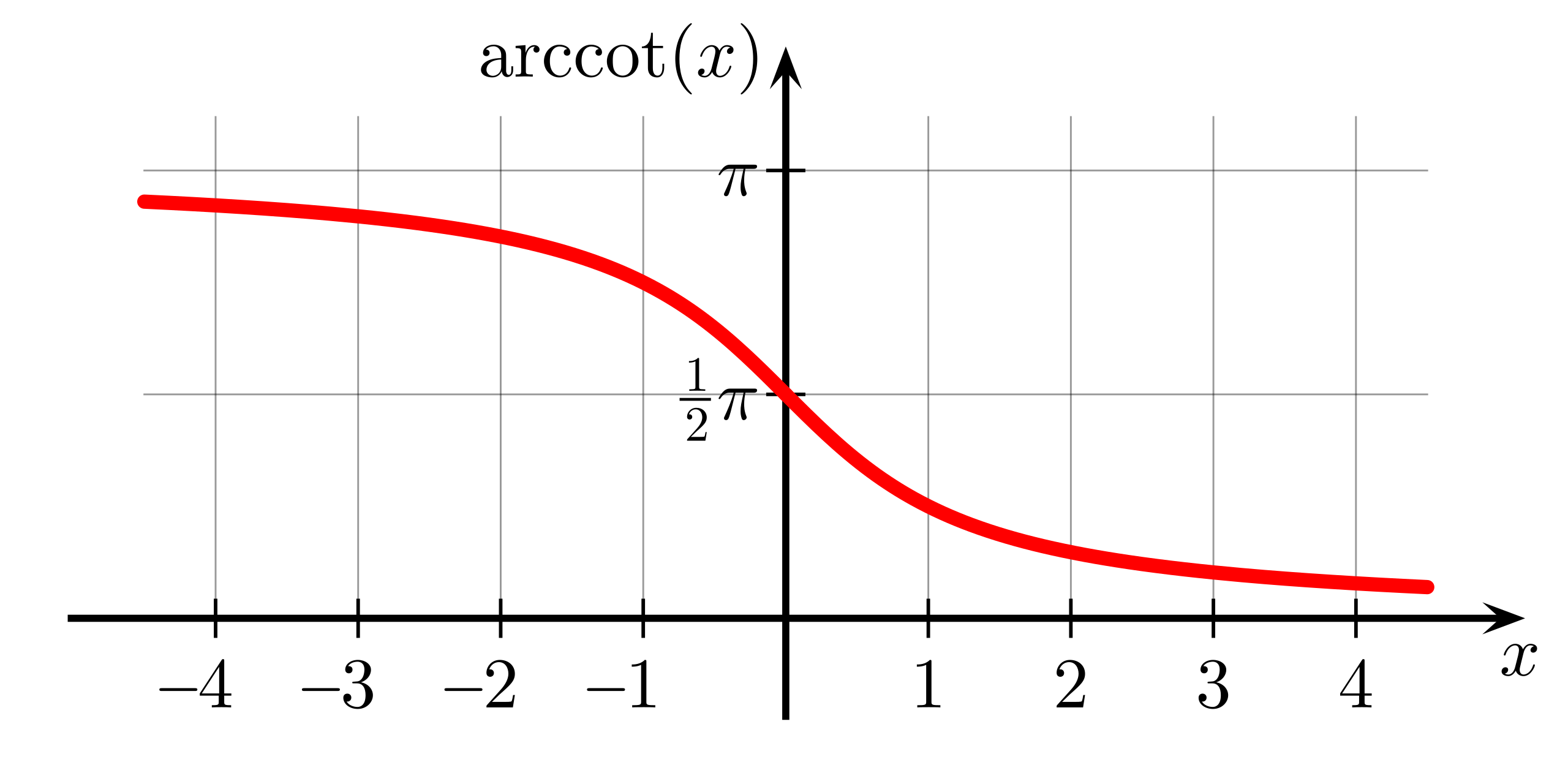 《数学分析》57 用定义求反三角函数的导数 - 知乎