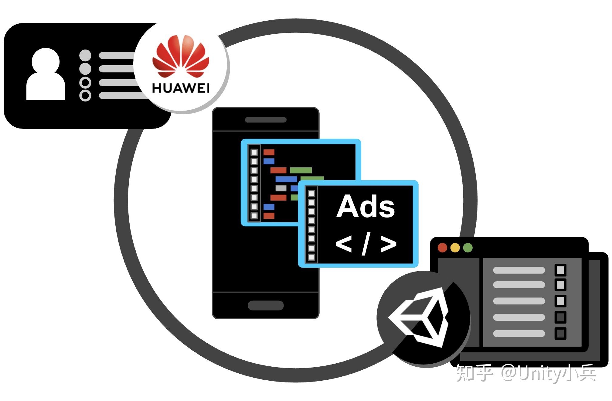 Unity 华为HMS/AGC SDK集成简介（以接入华为广告流量变现服务为例） - 知乎