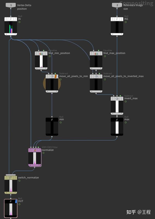 剖析VAT(基于Houdini) #10：Rigid Body Topology输出 - 知乎