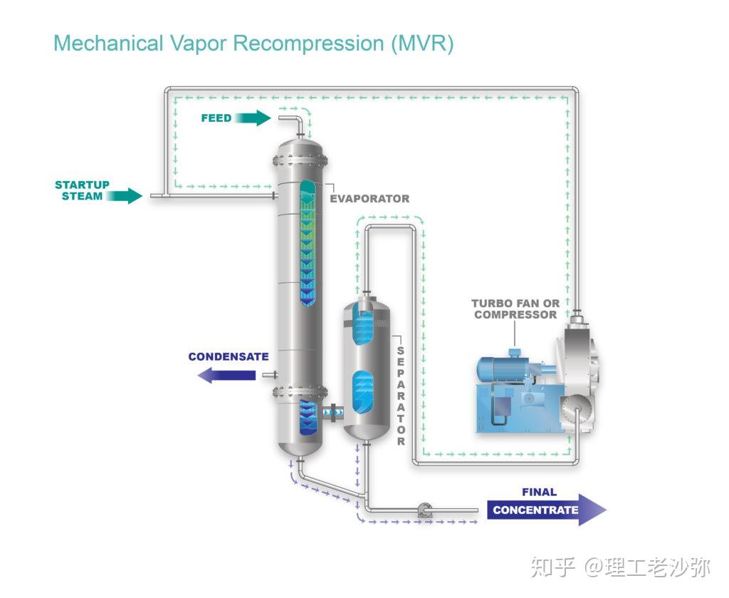 热泵技术及其在干燥中的应用 - 知乎