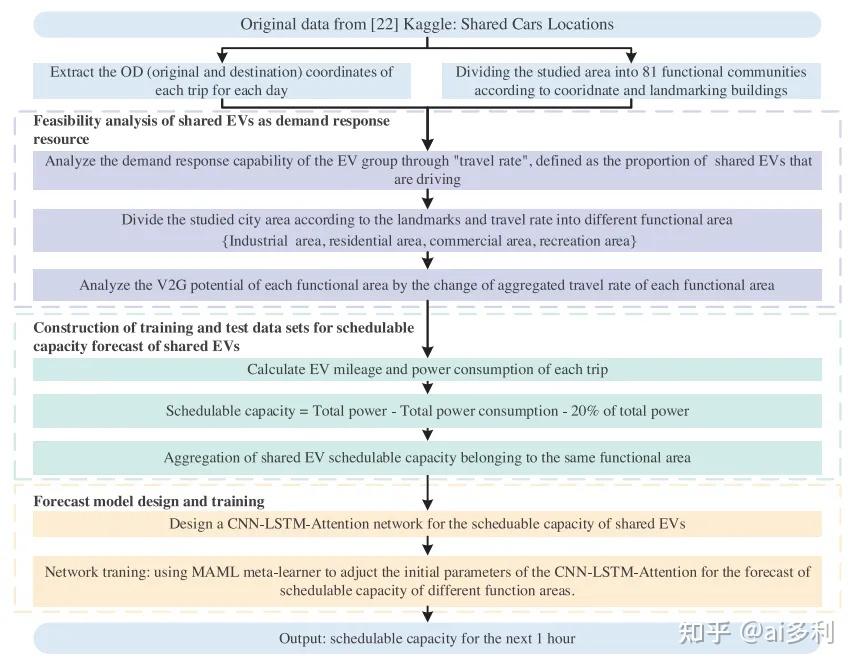LSTM又火了！CNN+LSTM+Attention=刷爆SOTA - 知乎