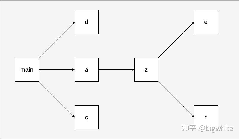 Go 1.21中值得关注的几个变化 - 知乎