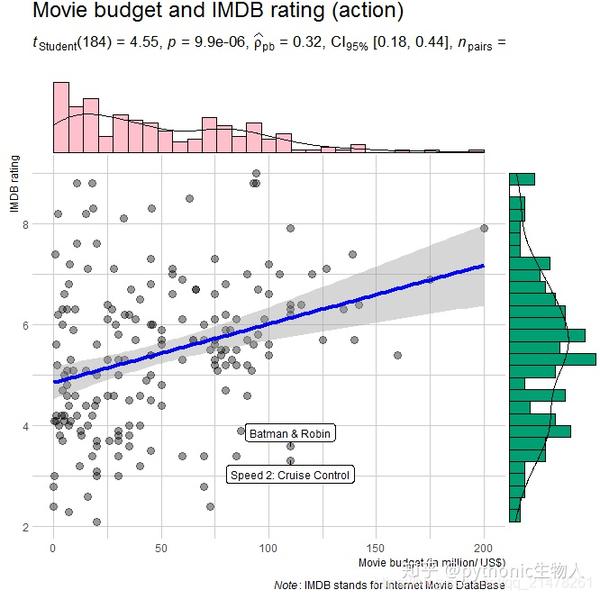 R可视化17|ggstatsplot几行code终结SCI级图表统计+画图 (上) - 知乎