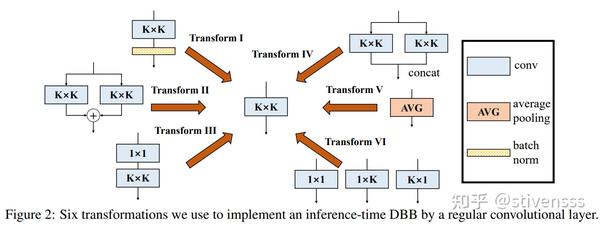 模型重参化之DBB - 知乎