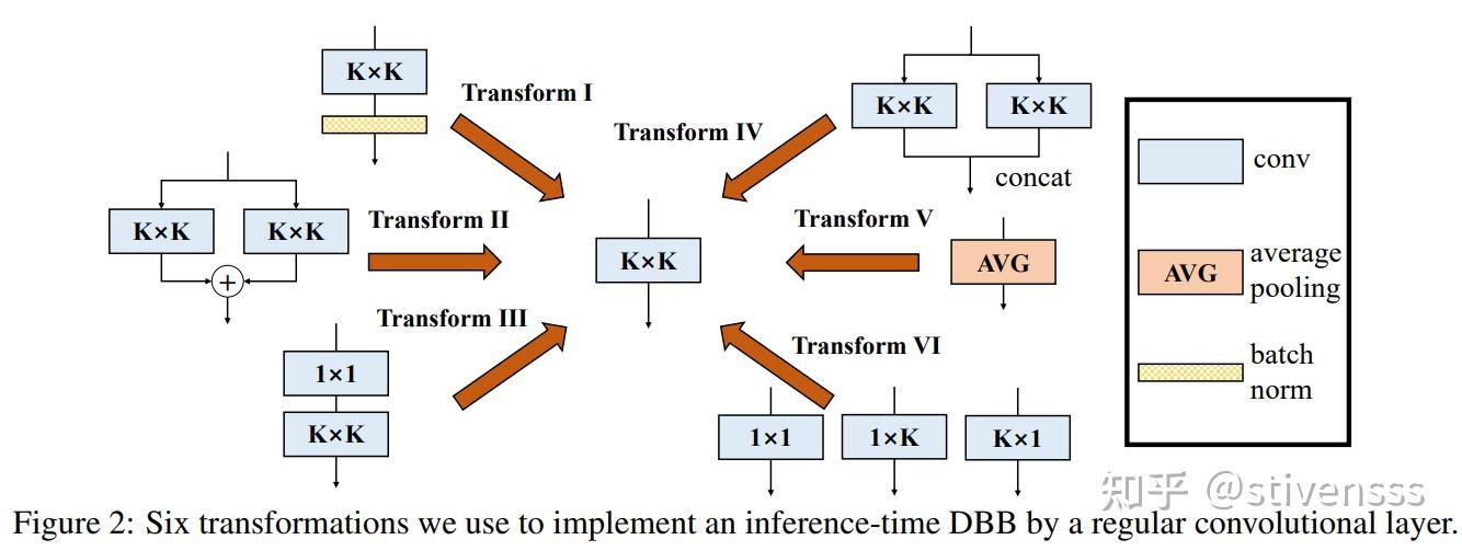 模型重参化之DBB - 知乎
