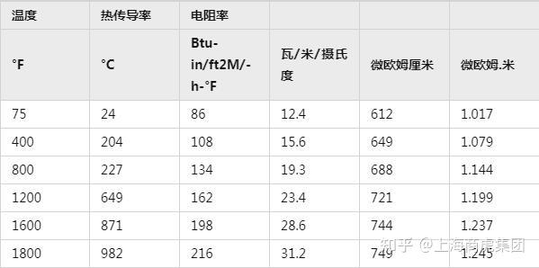 ra330是什么材质 ra330对应国内牌号 - 知乎